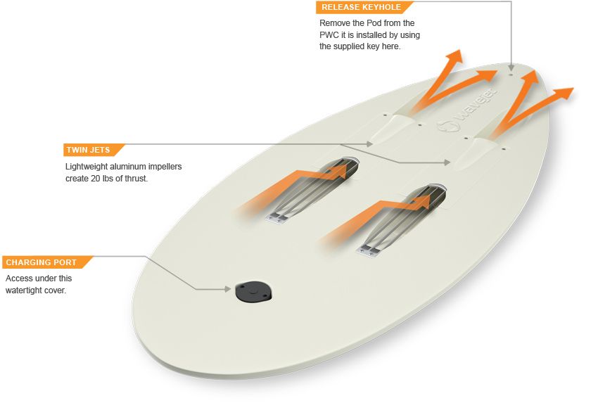 Wavejet Preorder beginnt • SUPERFLAVOR SURF MAGAZINE - WIND WAVE SUP